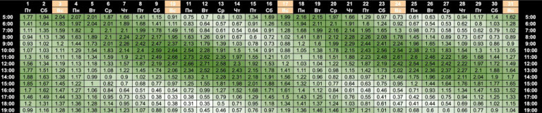 Tide Schedule for Bali - Bali.live