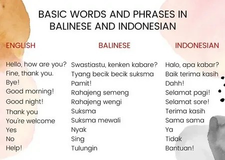 The Unique Language of Bali: How Balinese Differs from Bahasa Indonesia ...